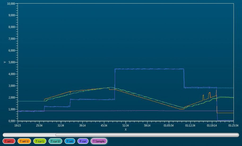 Analogue data recording